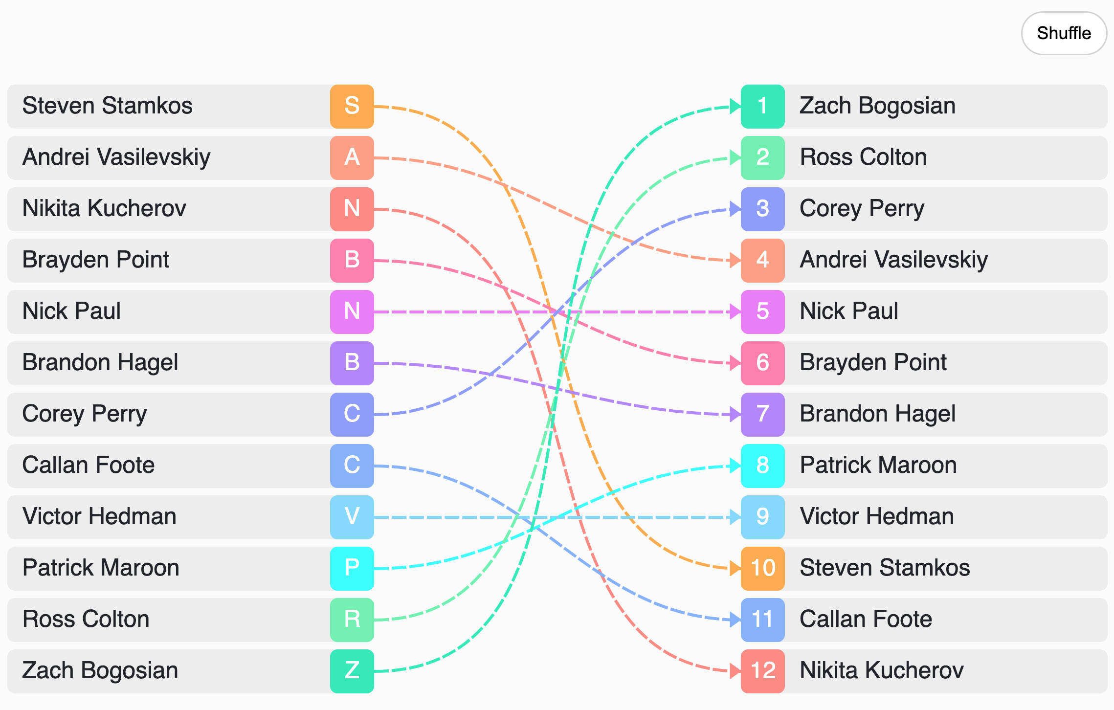 JointJS - JavaScript diagramming library - Demos.